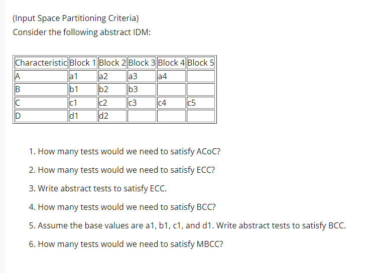 Solved (Input Space Partitioning Criteria) Consider the | Chegg.com