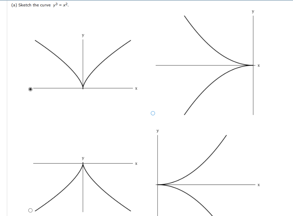 Solved (a) Sketch the curve y3-x2 (b) Use the following | Chegg.com
