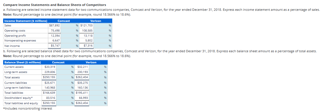 Solved Compare Income Statements and Balance Sheets of | Chegg.com
