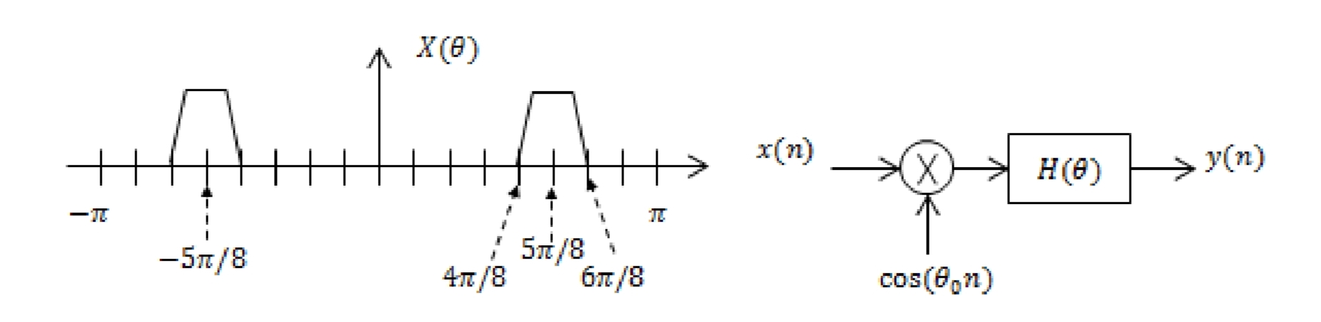 Solved The above figure illustrates the spectrum of | Chegg.com