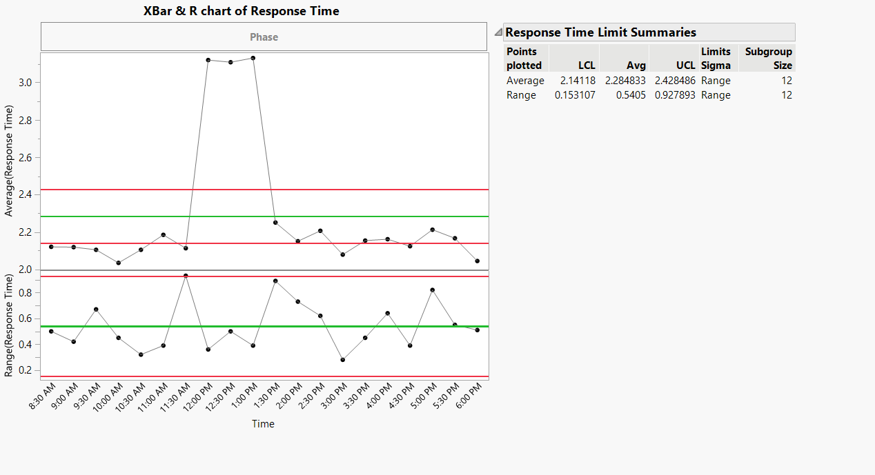 Solved Question 1: Is the process in control? Why?Question | Chegg.com