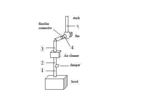 Industrial Ventilation - LEV Testing Examine the | Chegg.com