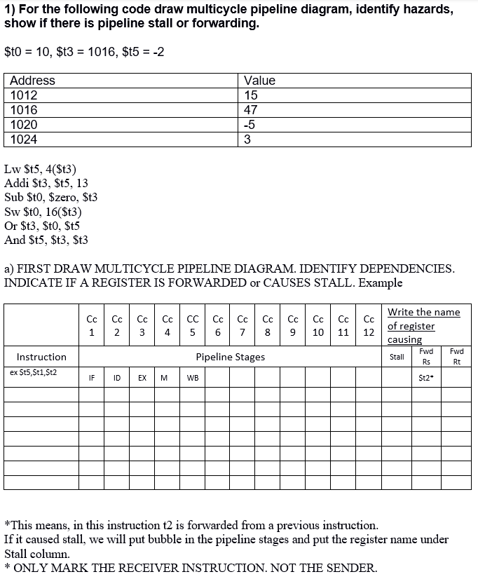 Solved Can you please fill in the table? It is very | Chegg.com