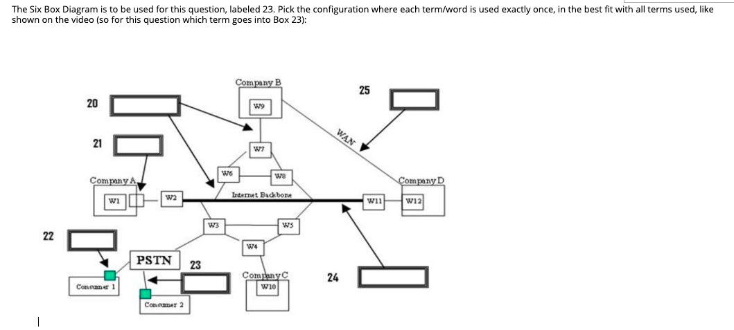 Solved The Six Box Diagram is to be used for this question, | Chegg.com