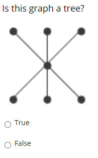 Solved Is this graph a tree? True O False | Chegg.com