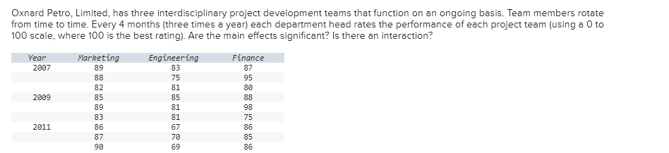 Solved Fill in the missing data. (Round your Table of Means | Chegg.com