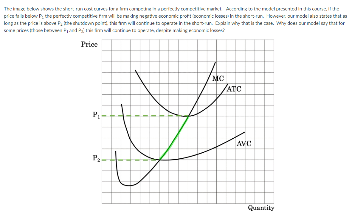 Solved The image below shows the short-run cost curves for a | Chegg.com