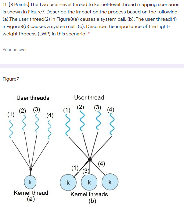 Solved 11. [3 Points] The two user-level thread to | Chegg.com