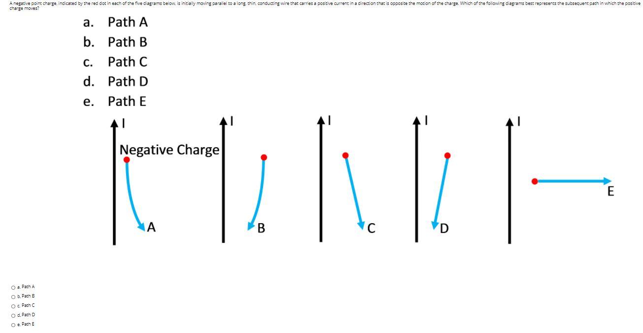 Solved A pesar memerint charge, indicated by the red dot in | Chegg.com