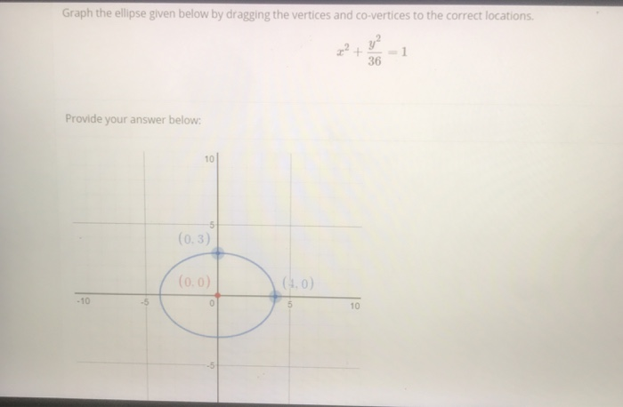 Solved Graph the ellipse given below by dragging the | Chegg.com