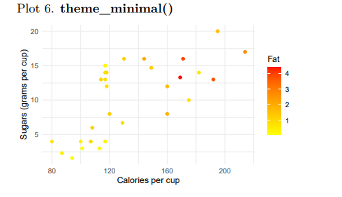 Solved The following plots are generated with the Cereal | Chegg.com