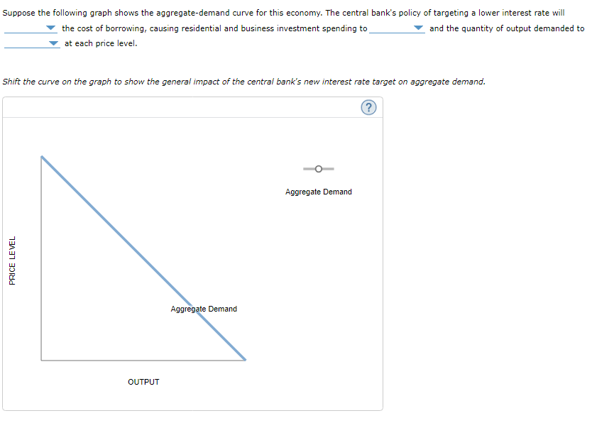 Solved The following graph represents the money market in a | Chegg.com