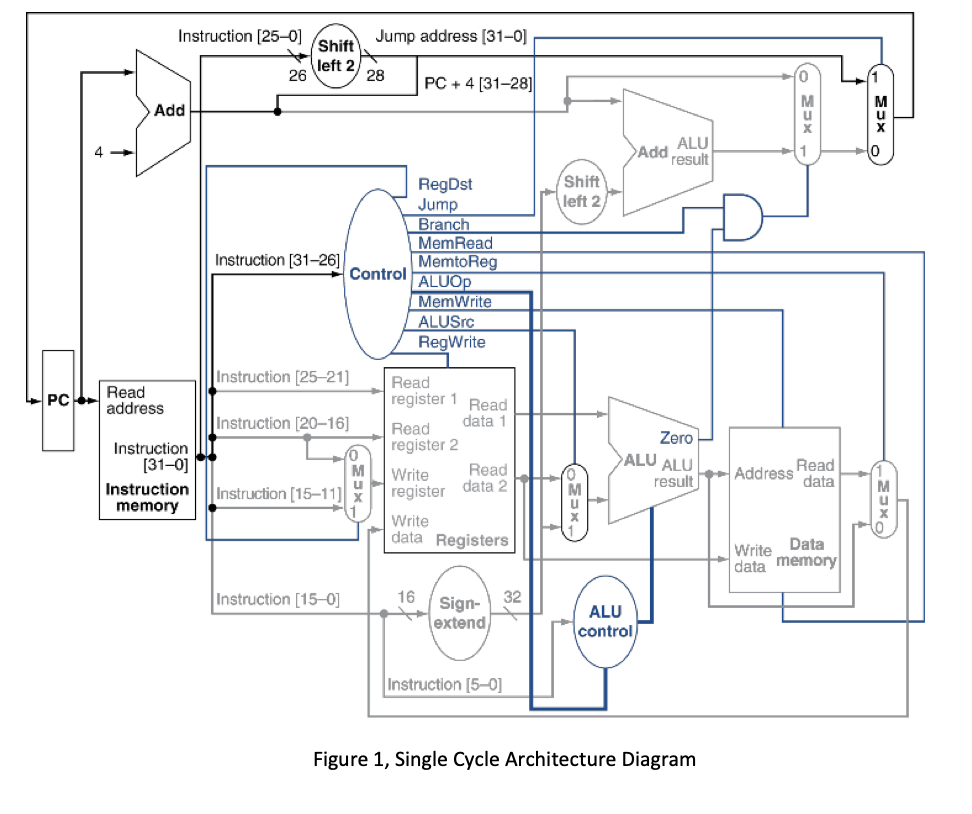 It is desired to extend the single-cycle | Chegg.com