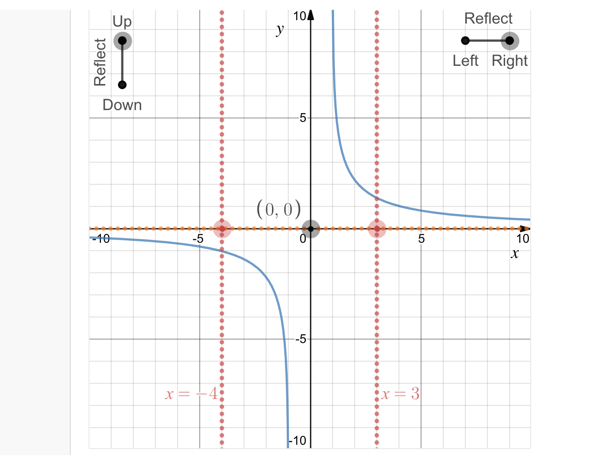 Solved Use the graphing window below to graph the function | Chegg.com
