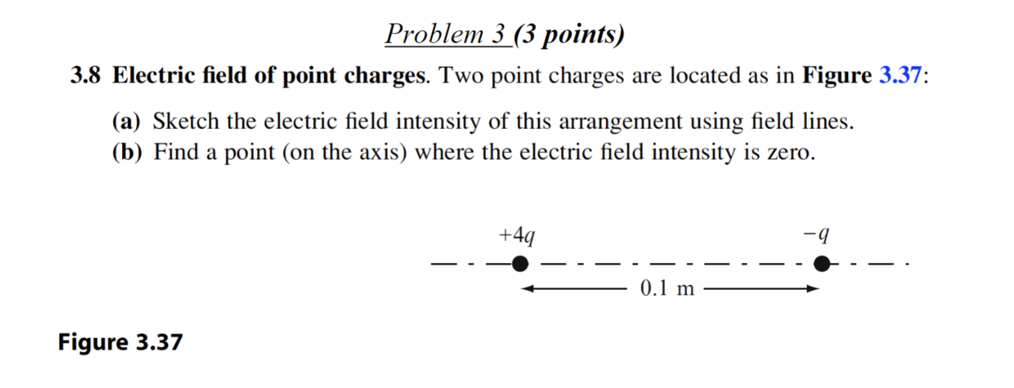Solved 3.8 Electric field of point charges. Two point | Chegg.com