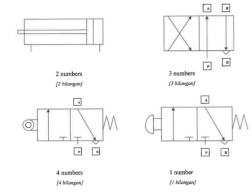Solved Based on pneumatic components given in Figure 1, | Chegg.com