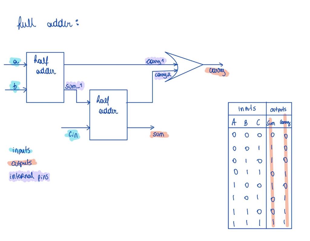 Solved Can you please draw a diagram for each of the gates | Chegg.com