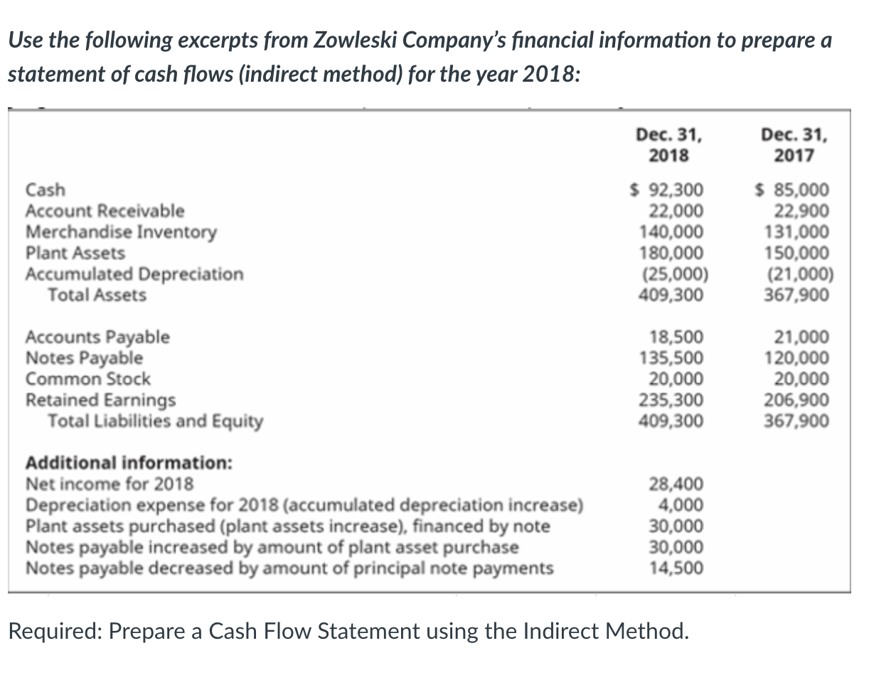 Solved Use the following excerpts from Zowleski Company's | Chegg.com