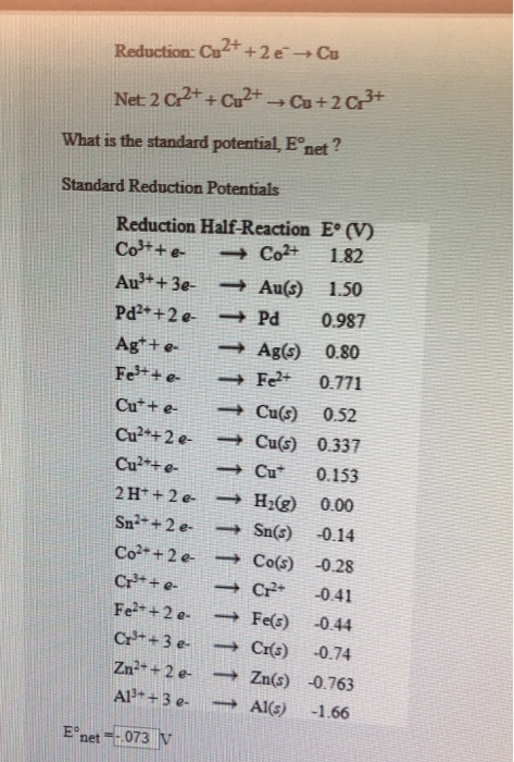 Solved Reduction: Cu2+ +2e+Cu Net 2 o2++cu?+-Ca+2c3+ What is | Chegg.com
