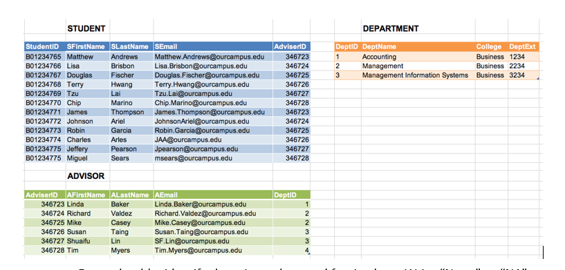STUDENT StudentID SFirstName SLastName SEmail | Chegg.com