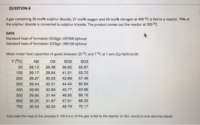 Solved QUESTION 6 A gas containing 20 mol% sulphur dioxide, | Chegg.com