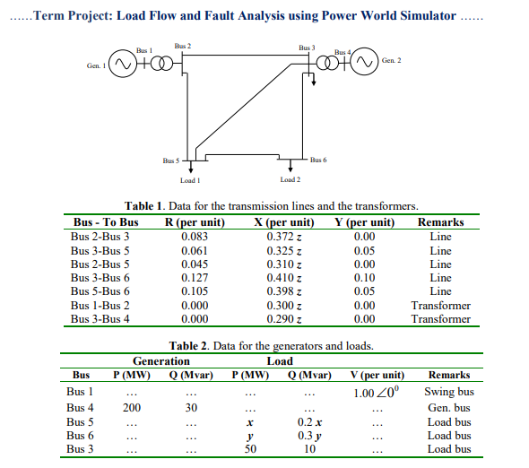 Term Project: Load Flow and Fault Analysis using | Chegg.com