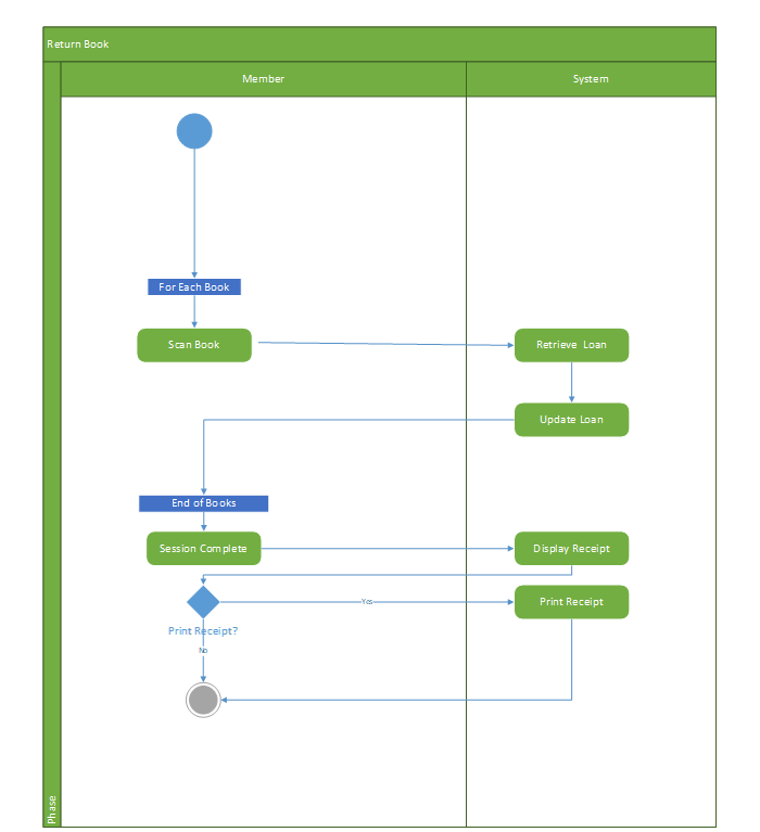 Solved Using the attached solutions file which contains a | Chegg.com