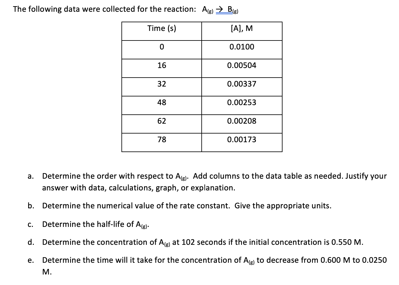 Solved Using the data provided can I get help on how to | Chegg.com