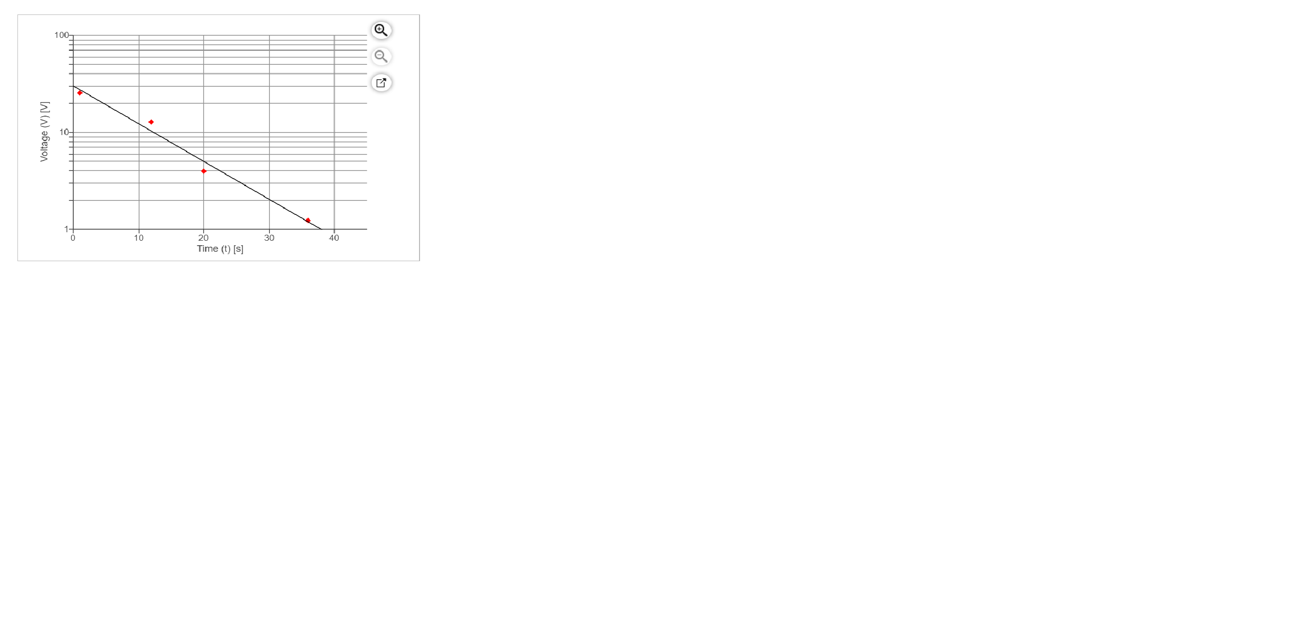 Solved Determine the equation of the trendline. The model is | Chegg.com