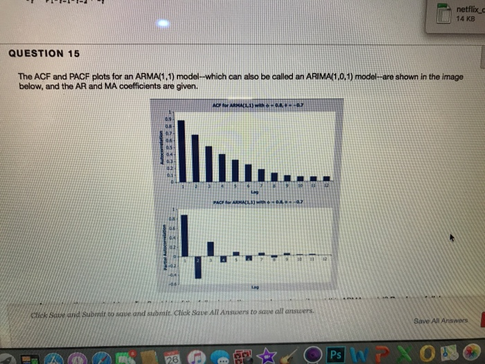 Solved 14 KB QUESTION 15 The ACF and PACF plots for an | Chegg.com
