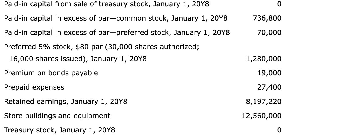 Comprehensive Problem 3 Part 1: Selected transactions | Chegg.com