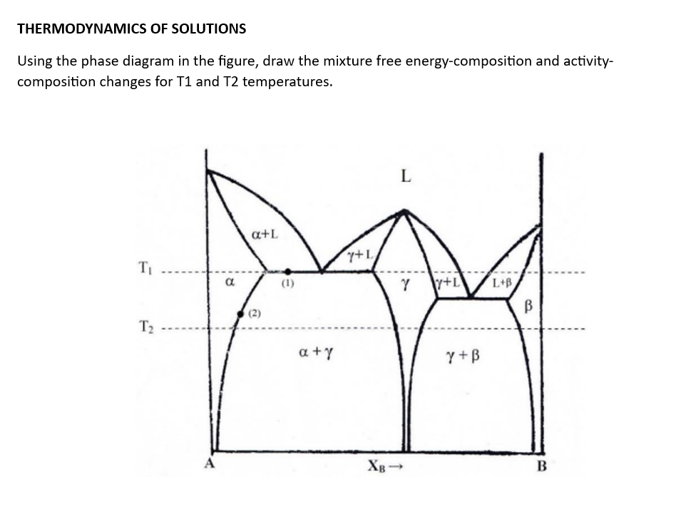 Solved THERMODYNAMICS OF SOLUTIONSUsing the phase diagram in | Chegg.com