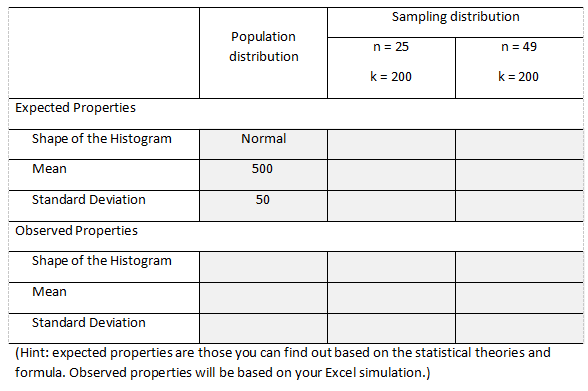 Solved Using the “Repeated Sampling.xlsm" data file posted | Chegg.com