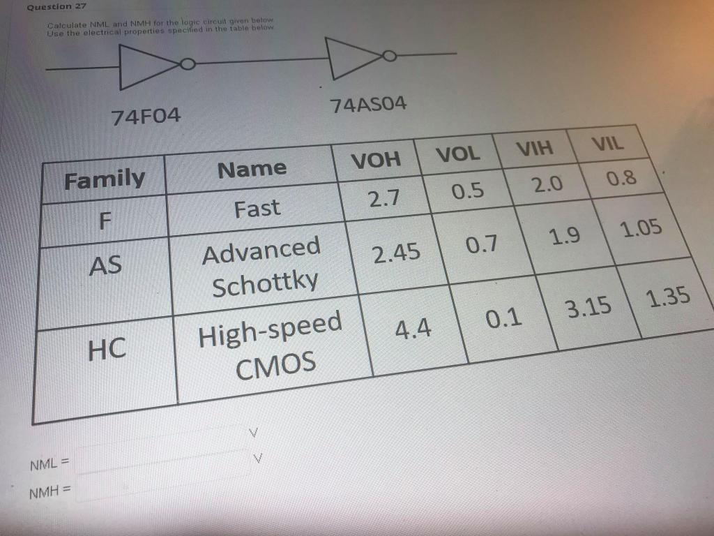 Solved Question 27 Calculate NML and NMH for the logic | Chegg.com