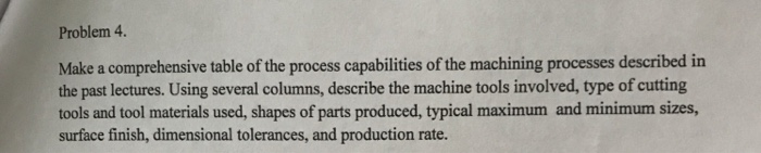 Solved Problem 4. Make a comprehensive table of the process | Chegg.com