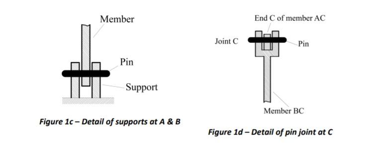 Solved Figure 1a shows part of a two dimensional framework | Chegg.com