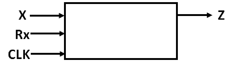 Solved I need a circuit diagram (logic gates) for a 4-bit | Chegg.com