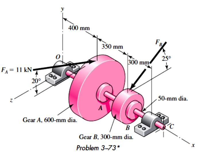 Solved You have been asked to design the following shaft for | Chegg.com