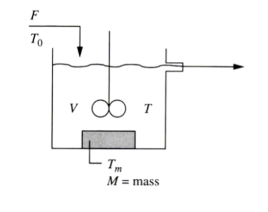 Solved A process involves a continuous-flow stirred tank | Chegg.com