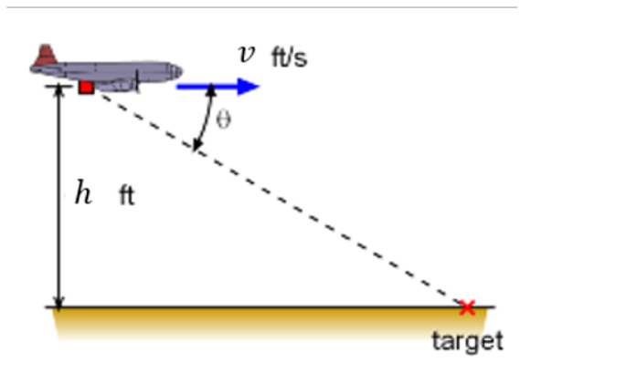 Solved A cargo plane has to drop an aid package to people in | Chegg.com