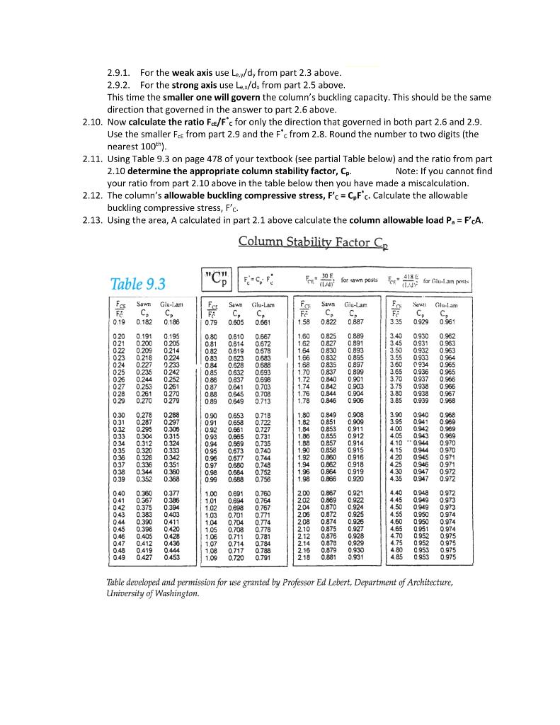 Solved 2. Determine the column allowable compressive force | Chegg.com