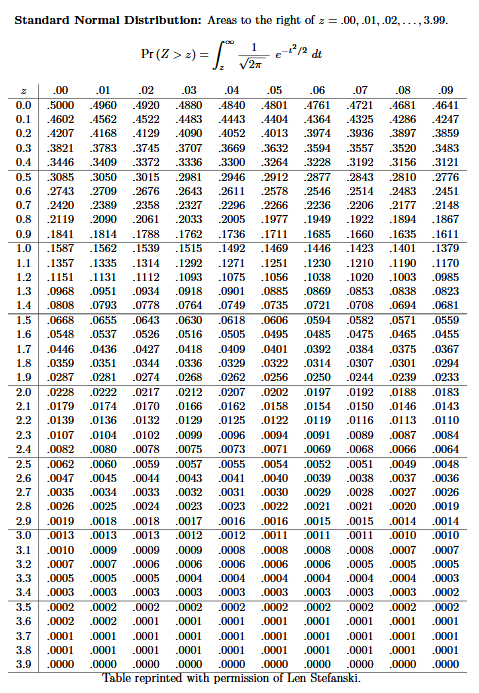 Solved Problem 6 (12 Points, 3 points for each part) Let | Chegg.com Solved Problem 6 (12 Points, 3 points for each part) Let | Chegg.com