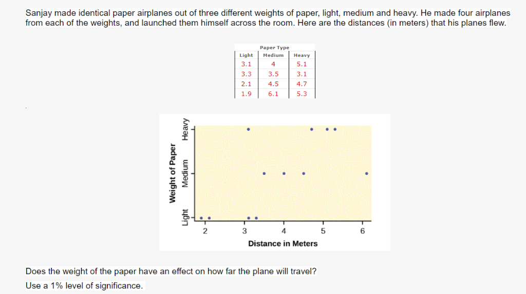 Solved Sanjay made identical paper airplanes out of three | Chegg.com