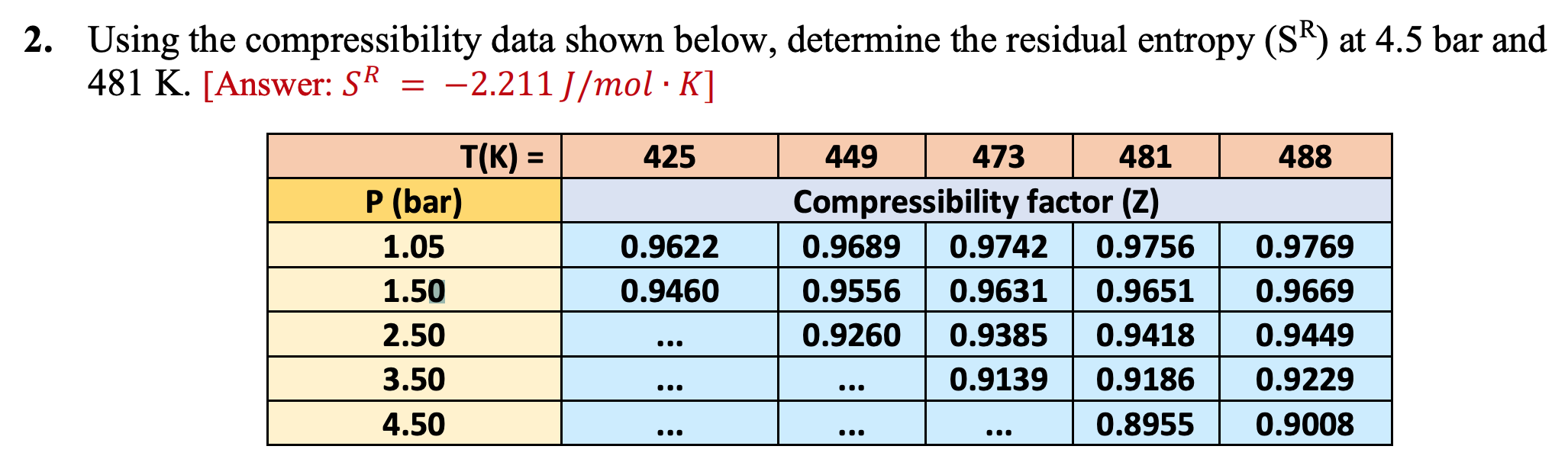 Solved 2. Using the compressibility data shown below, | Chegg.com