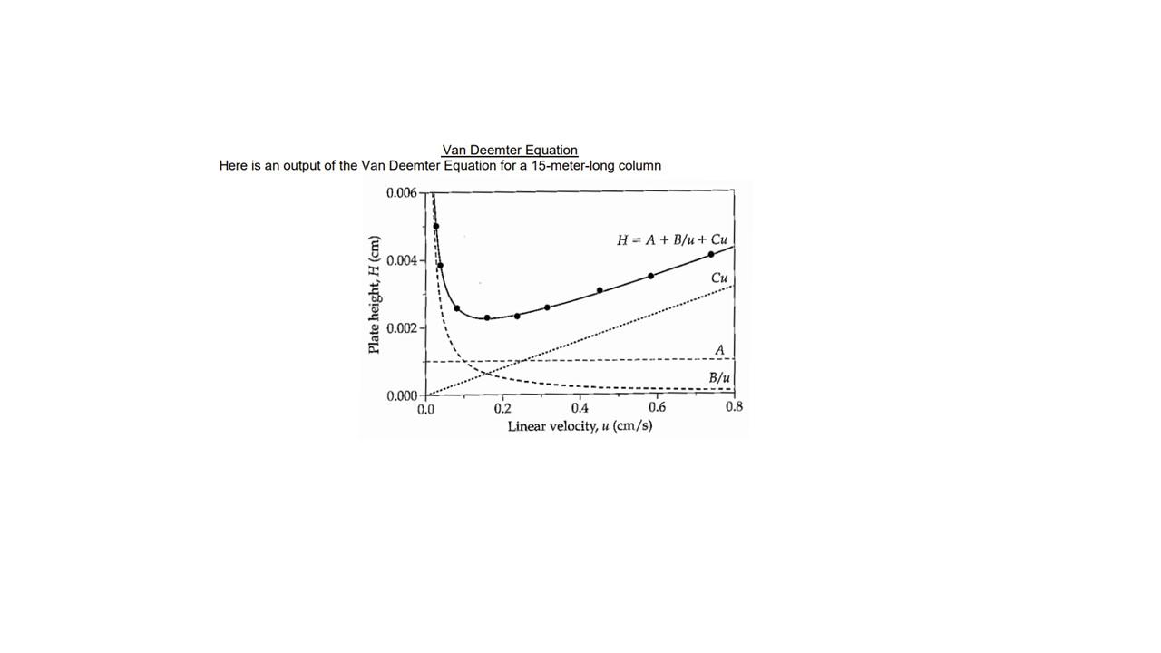 Solved Based on this figure, define the optimal conditions | Chegg.com