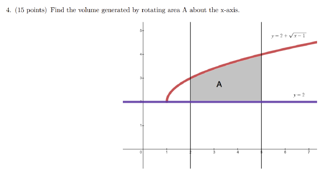 Solved 4. (15 points) Find the volume generated by rotating | Chegg.com