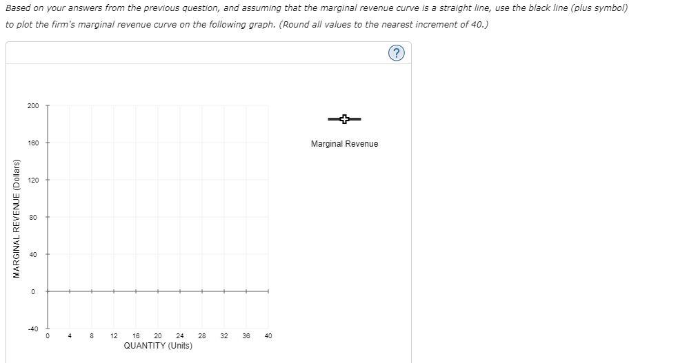 Solved Use the graph input tool to help you answer the | Chegg.com