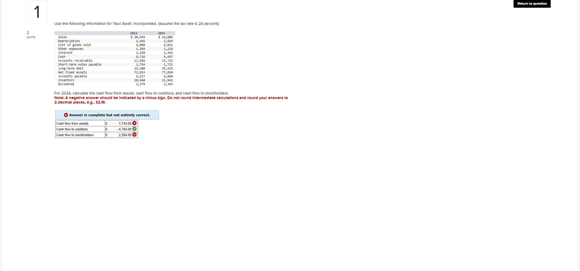 Solved Use the following information for Taco Swell, | Chegg.com