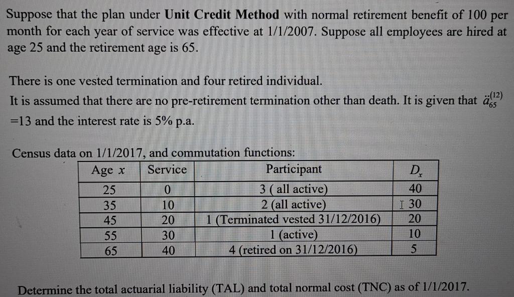 Suppose that the plan under Unit Credit Method with | Chegg.com