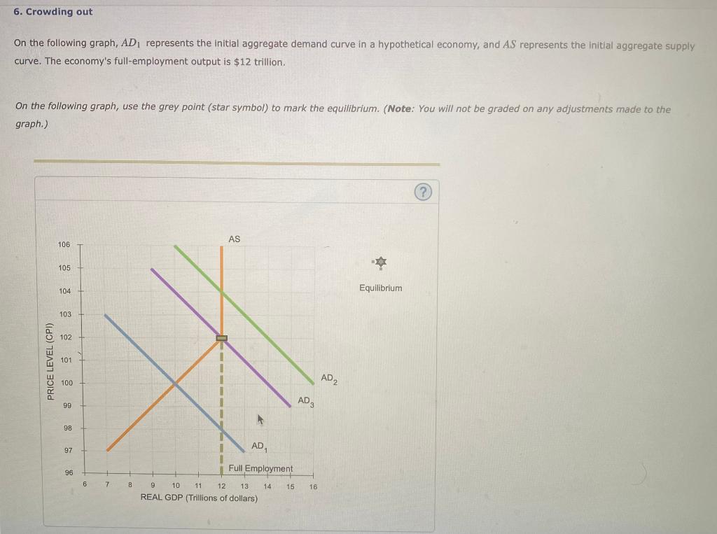 Solved On the following graph, AD1 represents the initial | Chegg.com